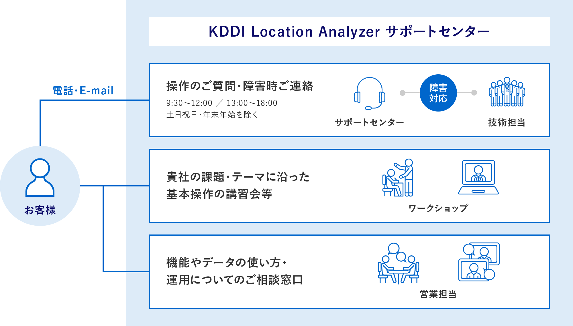 GPS位置情報を分析「KDDI Location Analyzer」｜技研商事インターナショナル